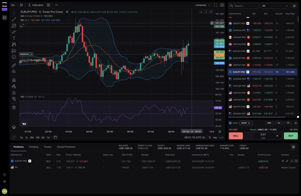 Plataforma - Impulse World Broker